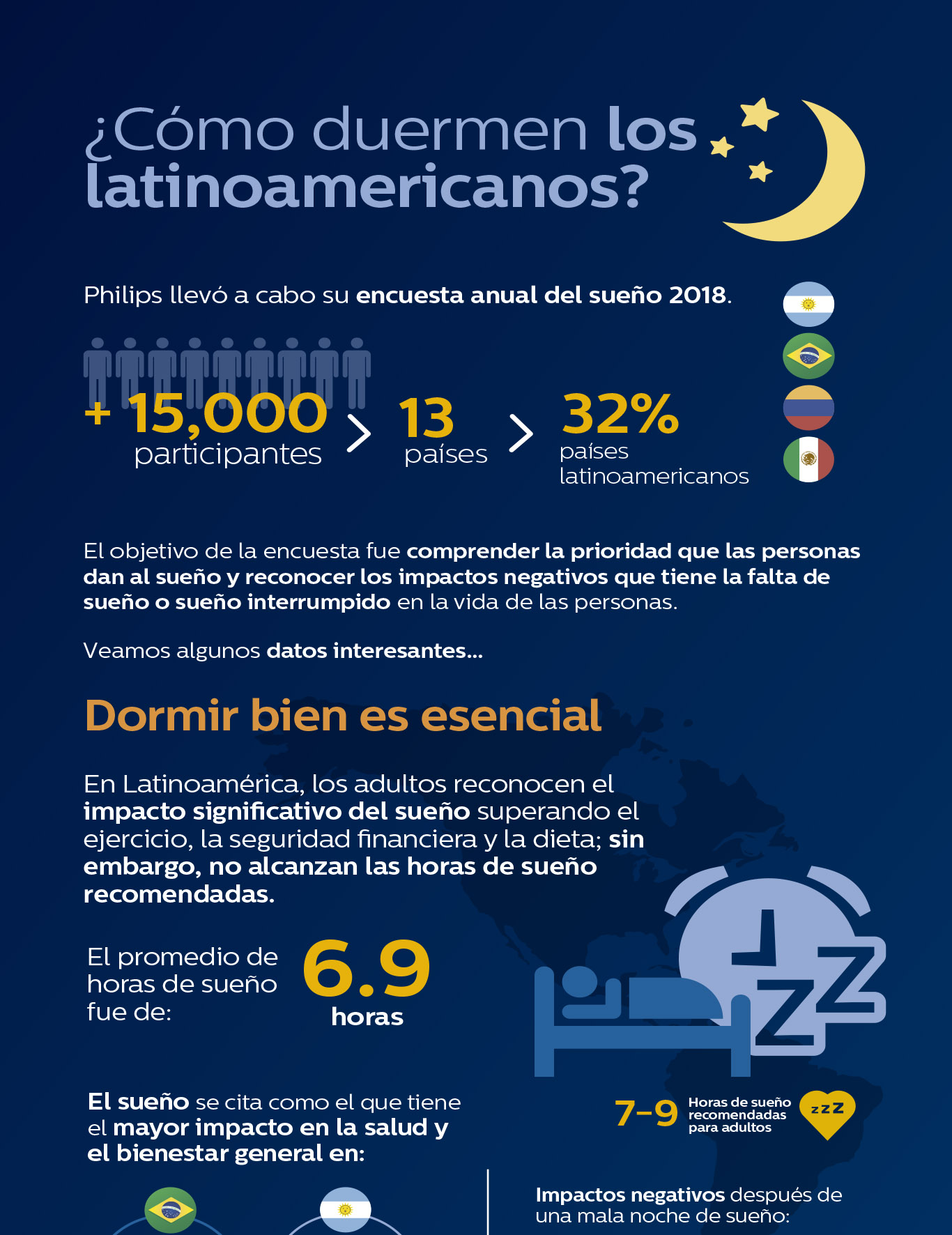 ¿Cómo duermen los Latinoamericanos? | Fundasuvicol